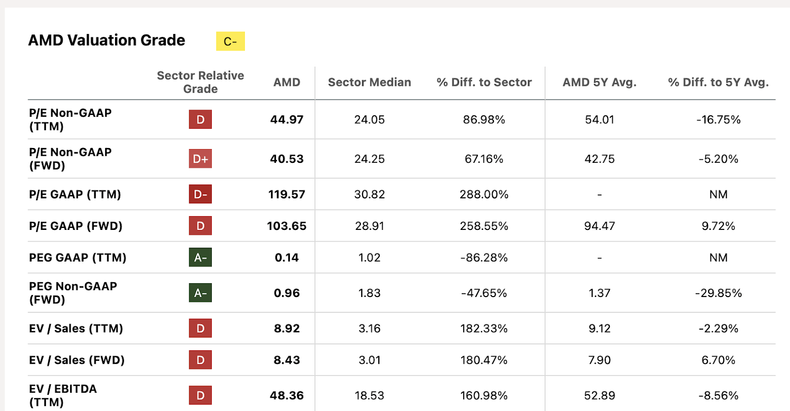 AMD: Generational Buying Opportunity (NASDAQ:AMD) | Seeking Alpha