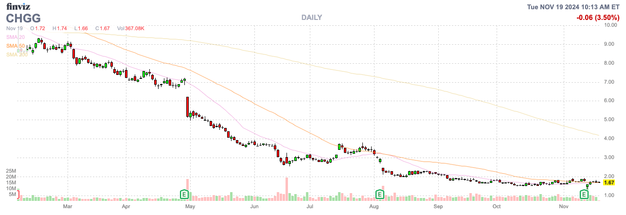 Chegg Stock: Crisis Mode Opportunity (NYSE:CHGG) | Seeking Alpha