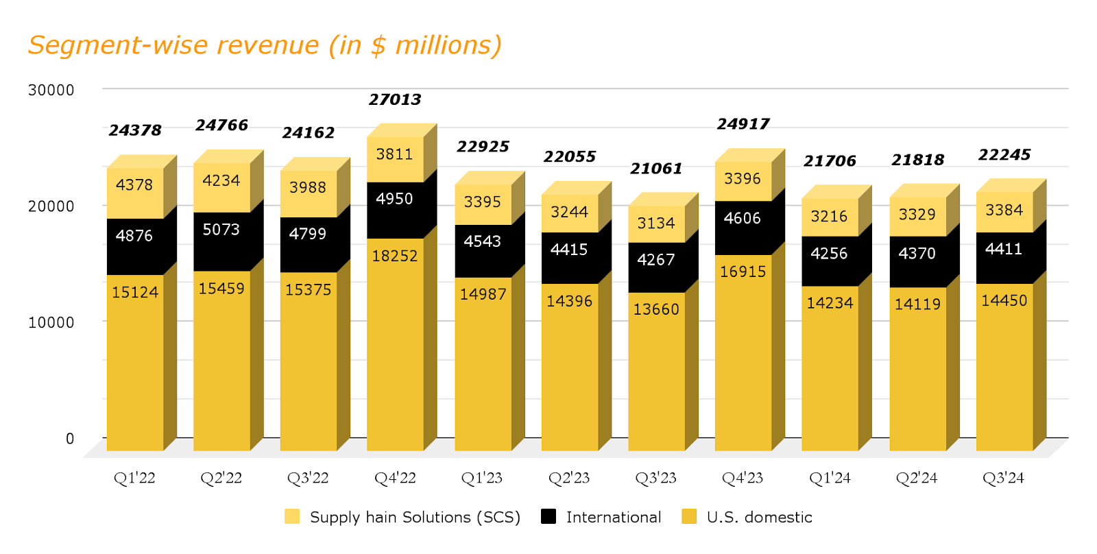 UPS: A Bullish Outlook Amidst Strong Recovery (NYSE:UPS) | Seeking Alpha