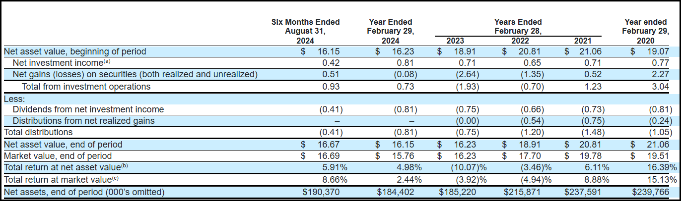 VBF: High Quality Focused Fixed-Income CEF (NYSE:VBF) | Seeking Alpha