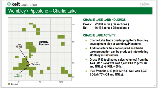 The Kelt Exploration Growth Story Continues (OTCMKTS:KELTF) | Seeking Alpha