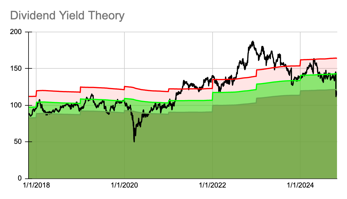 My Top 10 High-Yield Dividend Stocks For November 2024 | Seeking Alpha