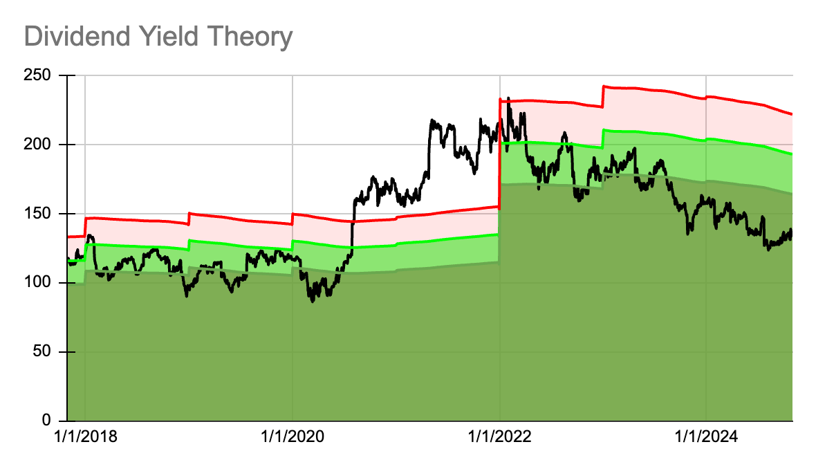 My Top 10 High-Yield Dividend Stocks For November 2024 | Seeking Alpha