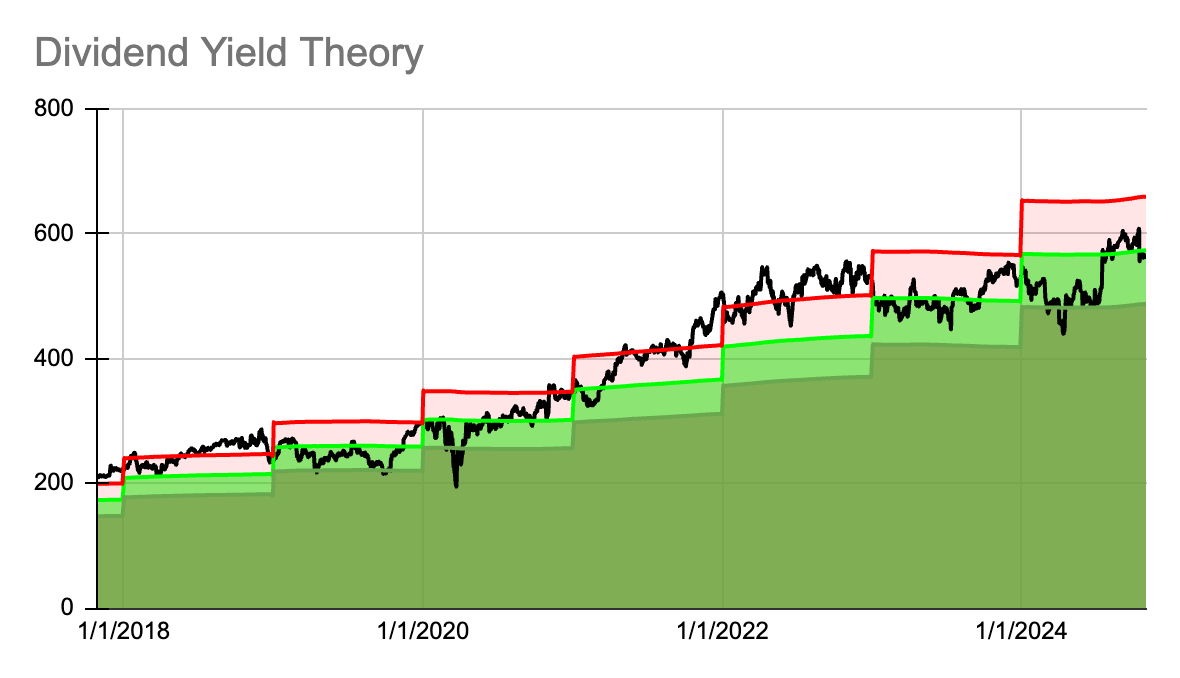 My Top 15 High Growth Dividend Stocks For November 2024 | Seeking Alpha