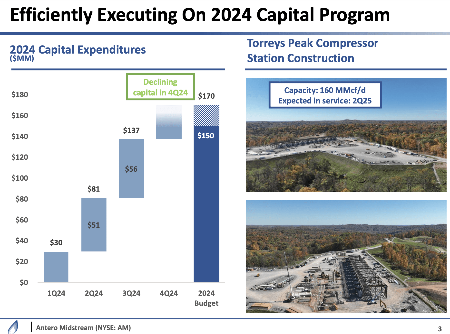My 6.3% Yielding Crown Jewel: Why Antero Midstream Remains A Strong Buy ...