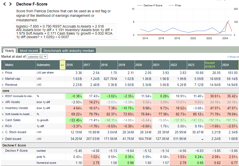 Super Micro Computer And Forensic Flags To Consider After E&Y ...