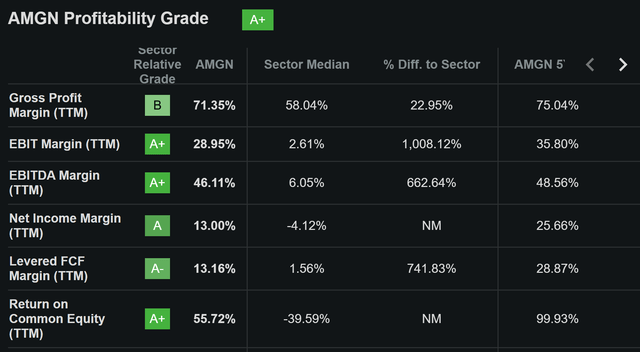 Amgen: A Biotech Giant Offering Value And Growth In A Frothy Market ...