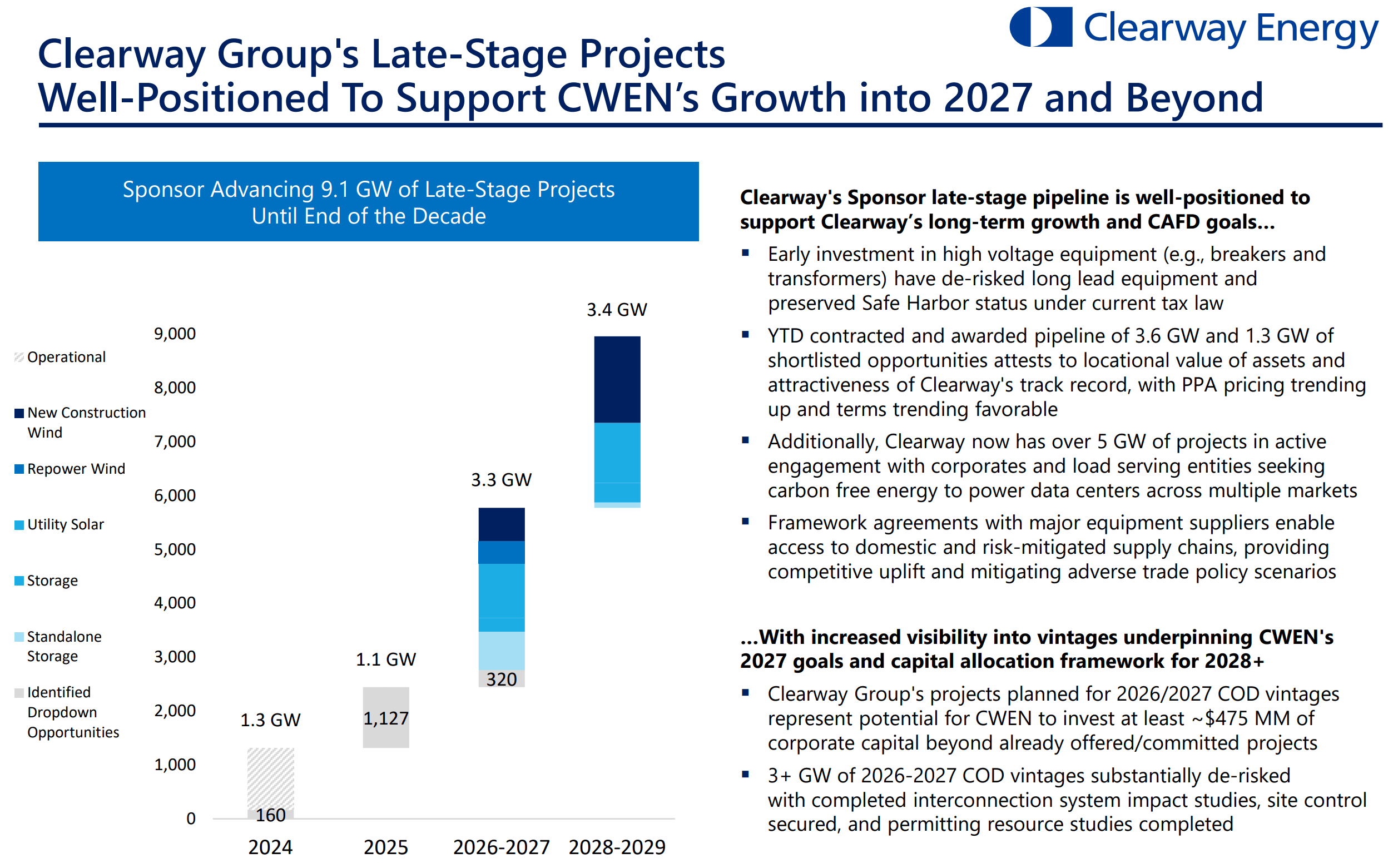 Clearway Energy: A High-Yield Play On America’s Renewable Future (NYSE ...