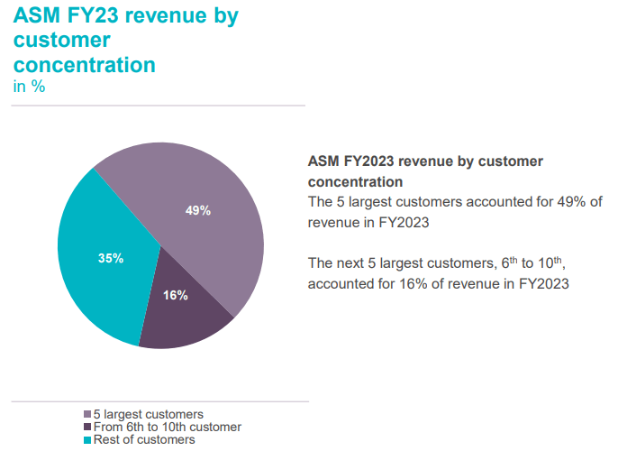 ASM International Stock: Time To Buy The Dip (OTCMKTS:ASMIY) | Seeking ...