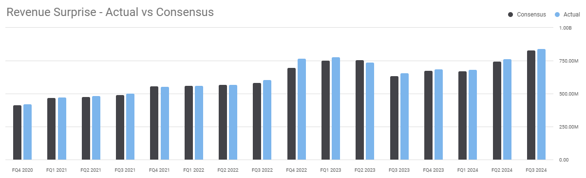 ASM International Stock: Time To Buy The Dip (OTCMKTS:ASMIY) | Seeking ...