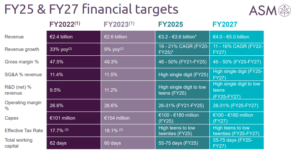 ASM International Stock: Time To Buy The Dip (OTCMKTS:ASMIY) | Seeking ...