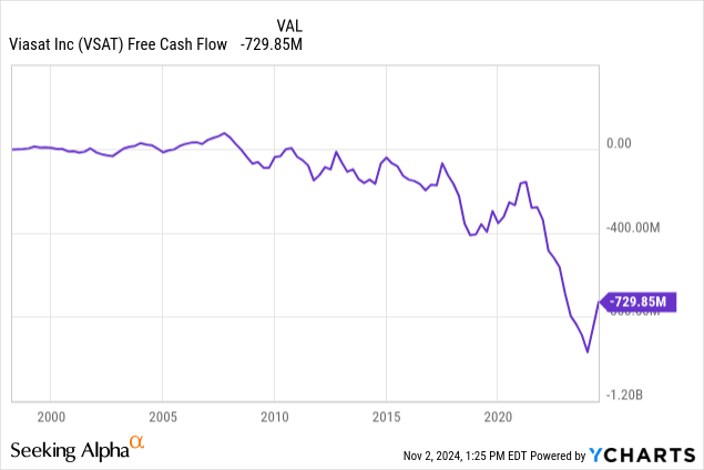 Viasat Stock: A Mispriced Space Play (NASDAQ:VSAT) | Seeking Alpha