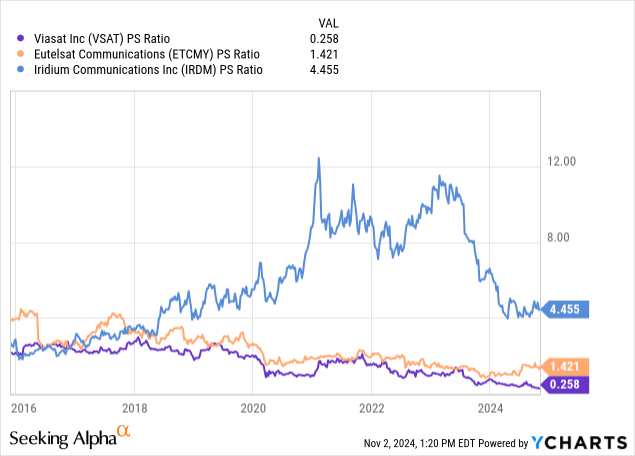 Viasat Stock: A Mispriced Space Play (NASDAQ:VSAT) | Seeking Alpha