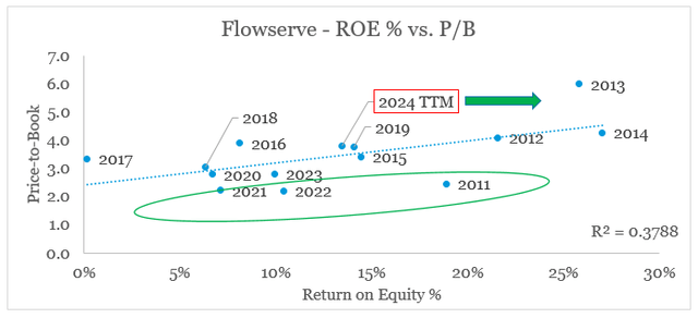 Flowserve: The Case For Picks And Shovels (NYSE:FLS) | Seeking Alpha