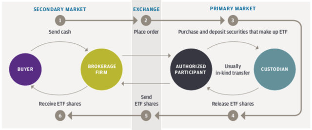 Georgia Broker-Dealer Learns Lesson From FINRA: ETF Construction ...