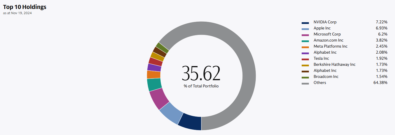 GPIX: Income Play On The S&P 500 That Can Outperform | Seeking Alpha