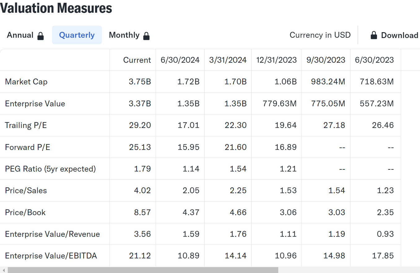 Powell Industries Powers Forward After Q4 Earnings As Shorts Drive Down ...