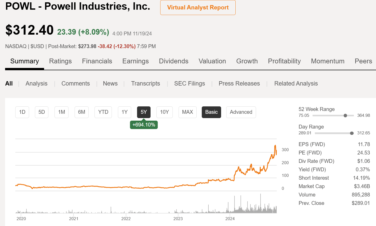 Powell Industries Powers Forward After Q4 Earnings As Shorts Drive Down ...