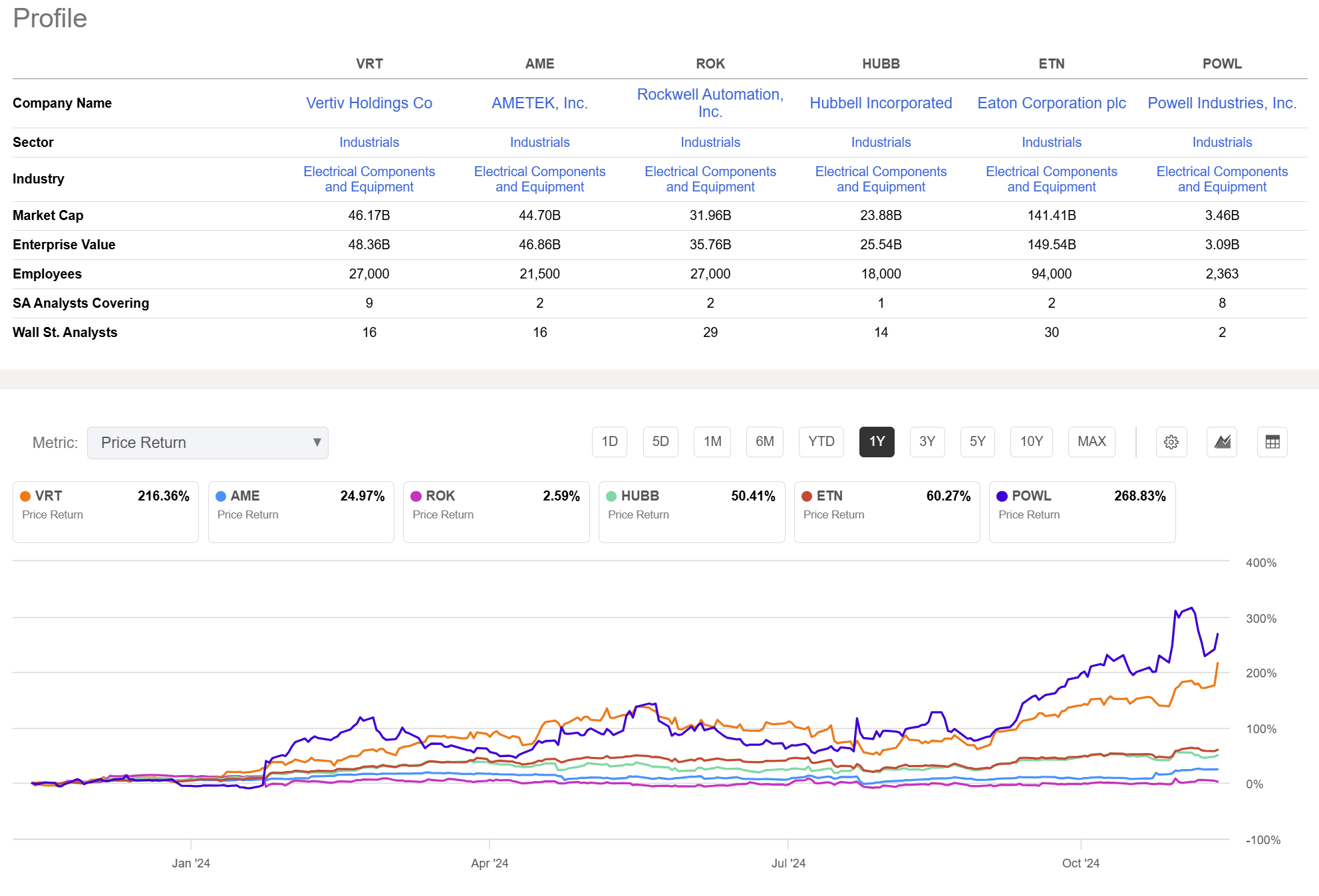 Powell Industries Powers Forward After Q4 Earnings As Shorts Drive Down ...