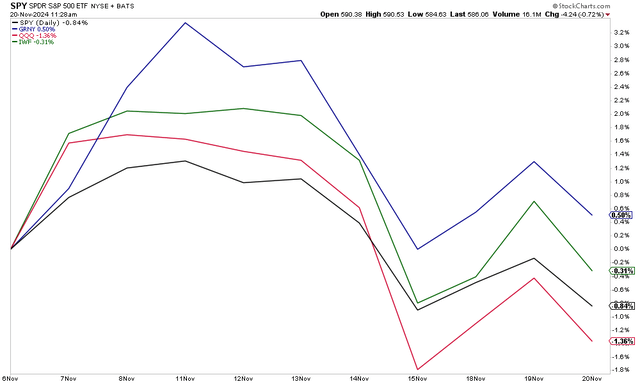 Tom Lee's Granny Shots ETF An Early Hit. See What's Inside GRNY ...