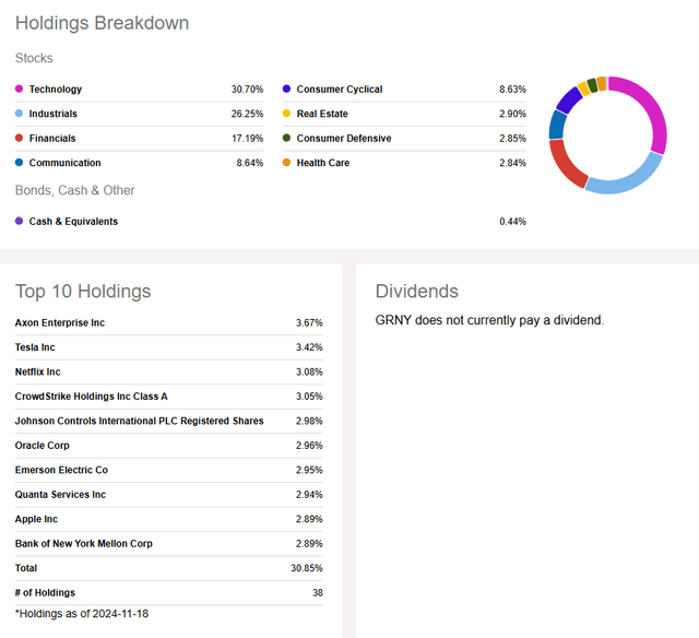 Tom Lee's Granny Shots ETF An Early Hit. See What's Inside GRNY ...