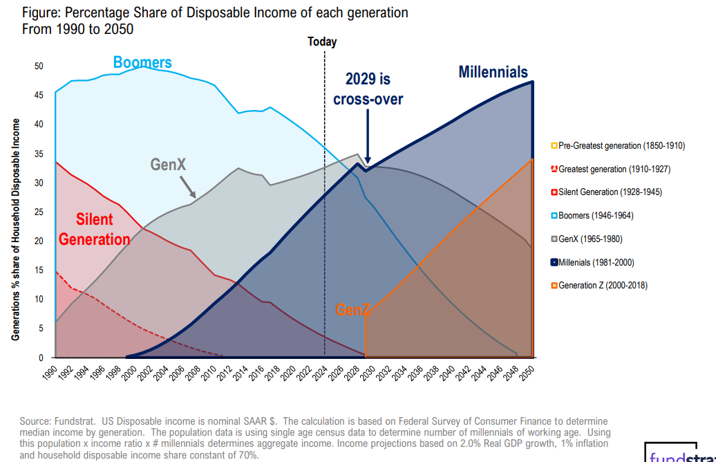 Tom Lee's Granny Shots ETF An Early Hit. See What's Inside GRNY ...