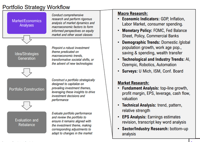 Tom Lee's Granny Shots ETF An Early Hit. See What's Inside GRNY ...