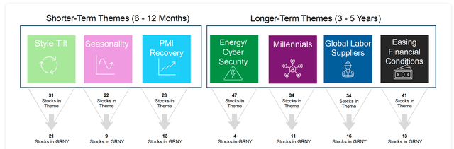 Tom Lee's Granny Shots ETF An Early Hit. See What's Inside GRNY ...