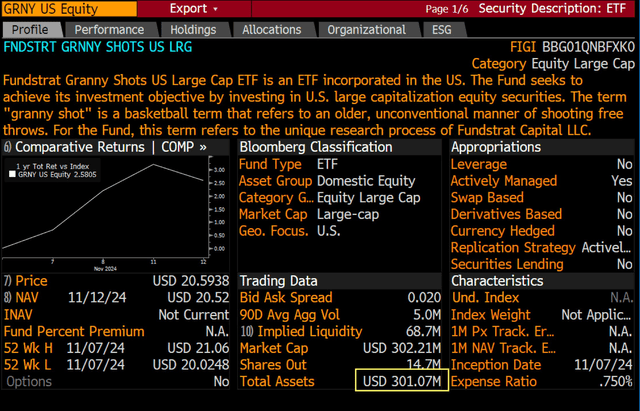 Tom Lee's Granny Shots ETF An Early Hit. See What's Inside GRNY ...
