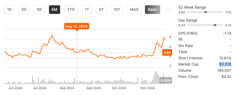 Why Archer Aviation's Recent Gains Are Just The Start (NYSE:ACHR ...