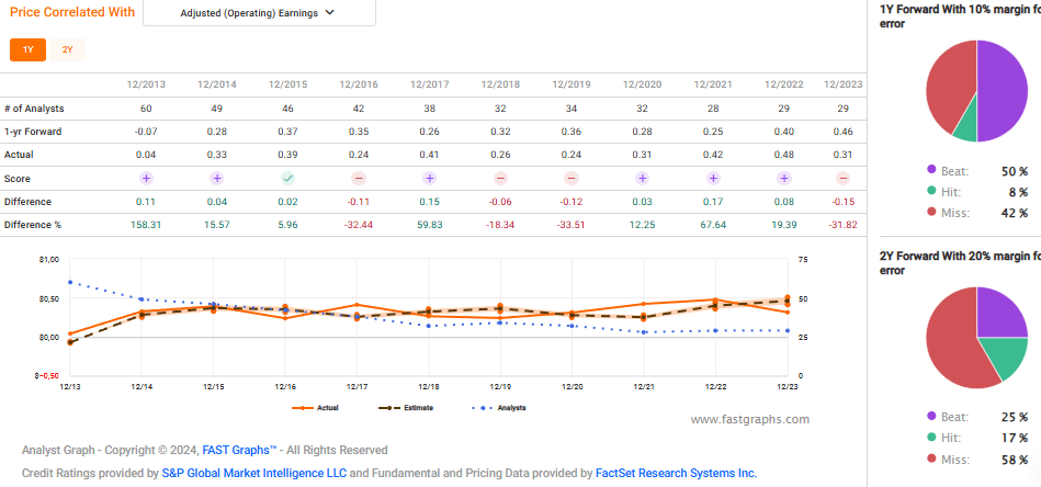 Nokia: My Take On A Potential Upside For The Company (NYSE:NOK ...