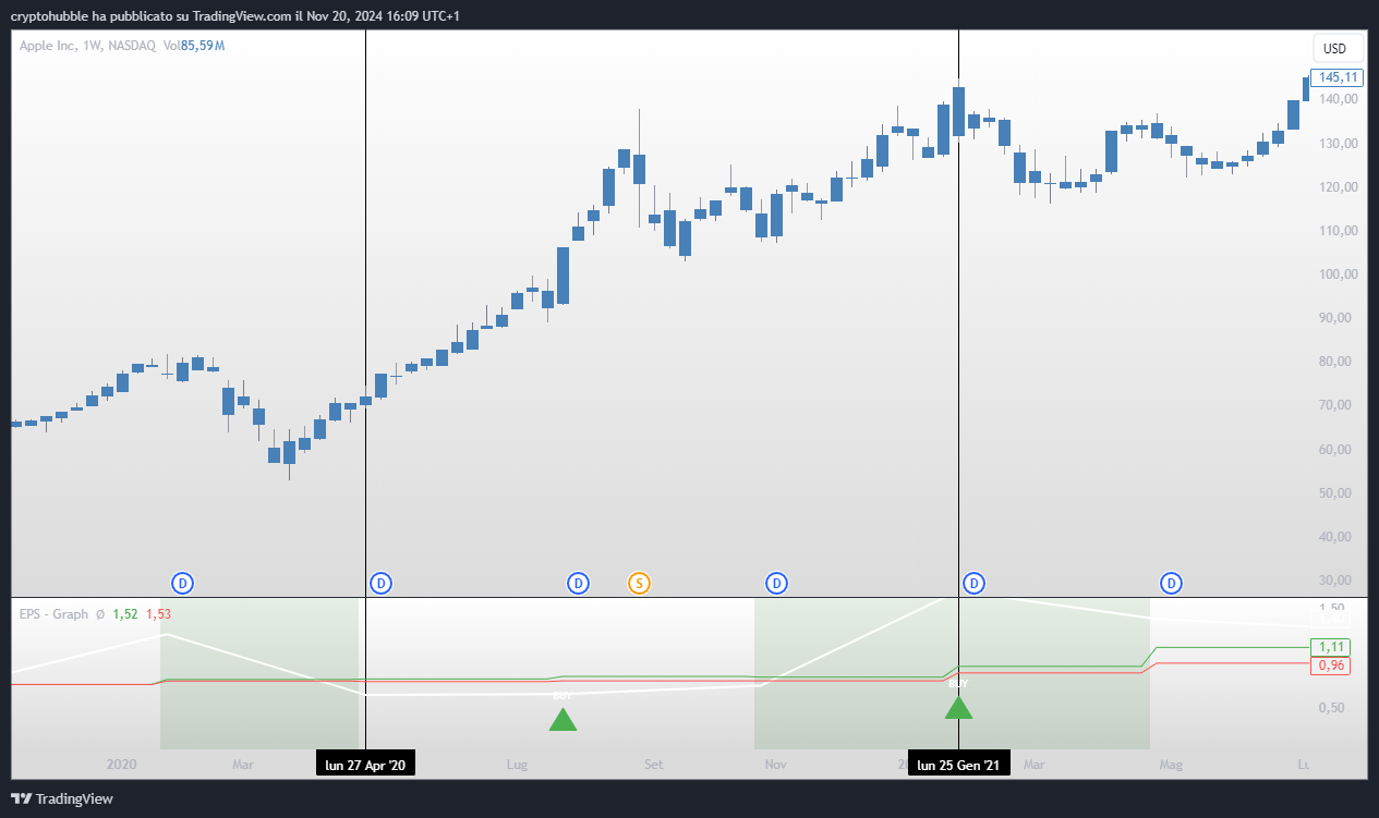 SPLG: With A P/E At 22 And Stalled EPS Growth, Is the S&P 500 ...