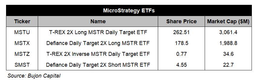 MicroStrategy Stock: Feedback Loops Also Work In Reverse (NASDAQ:MSTR ...