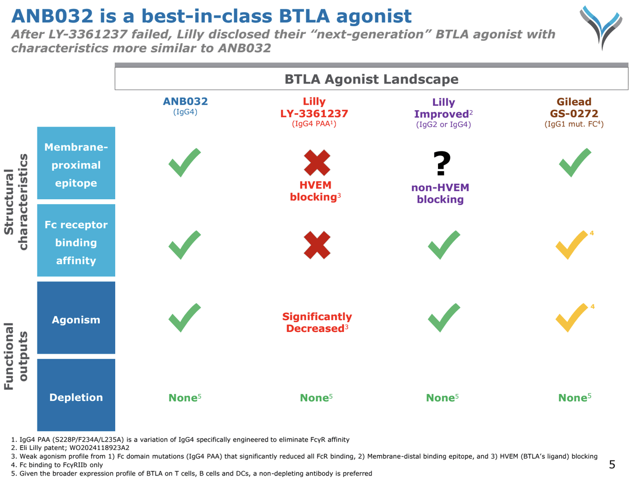 AnaptysBio: An Immunology Pipeline-In-A-Pill Company Worth Watching ...