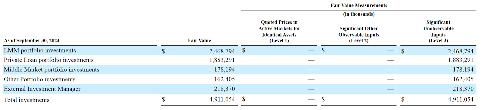 Main Street Capital: A Great BDC That’s Not A Buy Right Now (NYSE:MAIN ...
