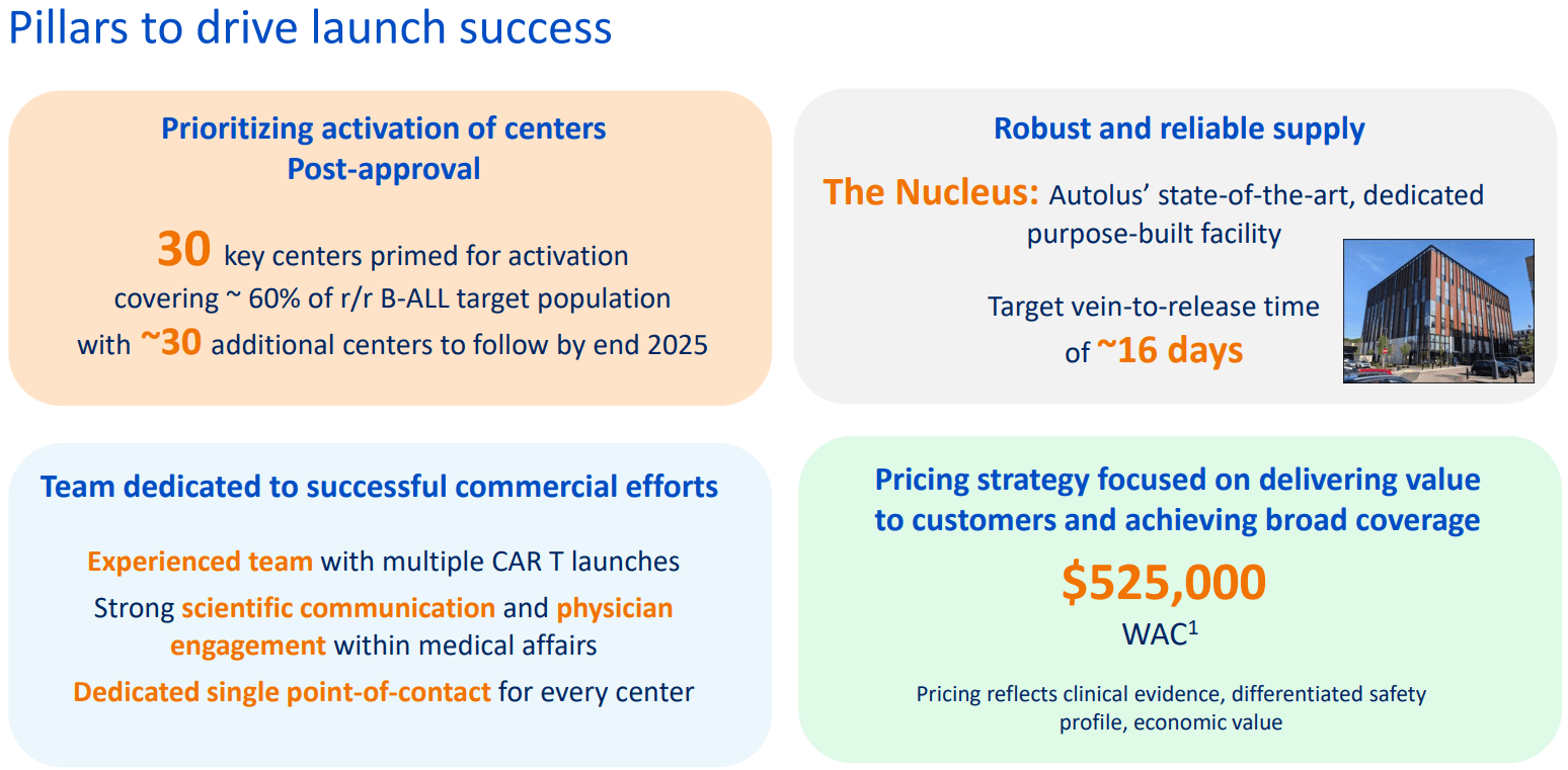 AUCATZYL's Approval Positions Autolus Therapeutics Favorably In The CAR ...