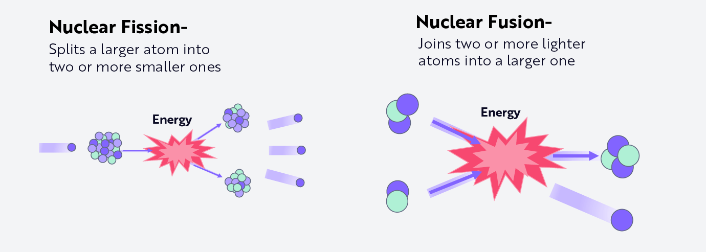 Nuclear Power: Fission Or Fusion? | Seeking Alpha