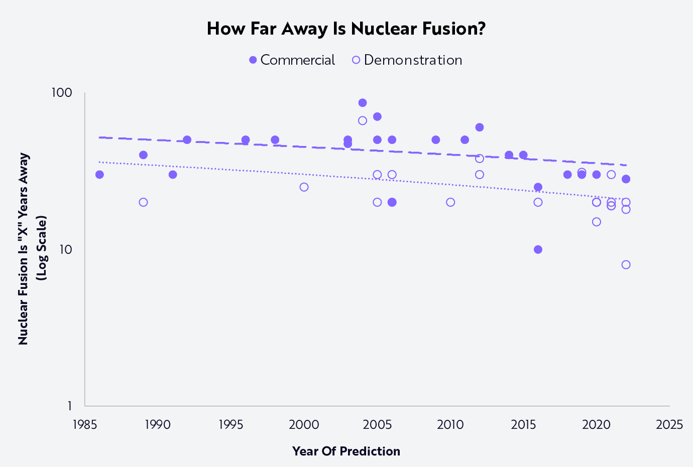 Nuclear Power: Fission Or Fusion? | Seeking Alpha