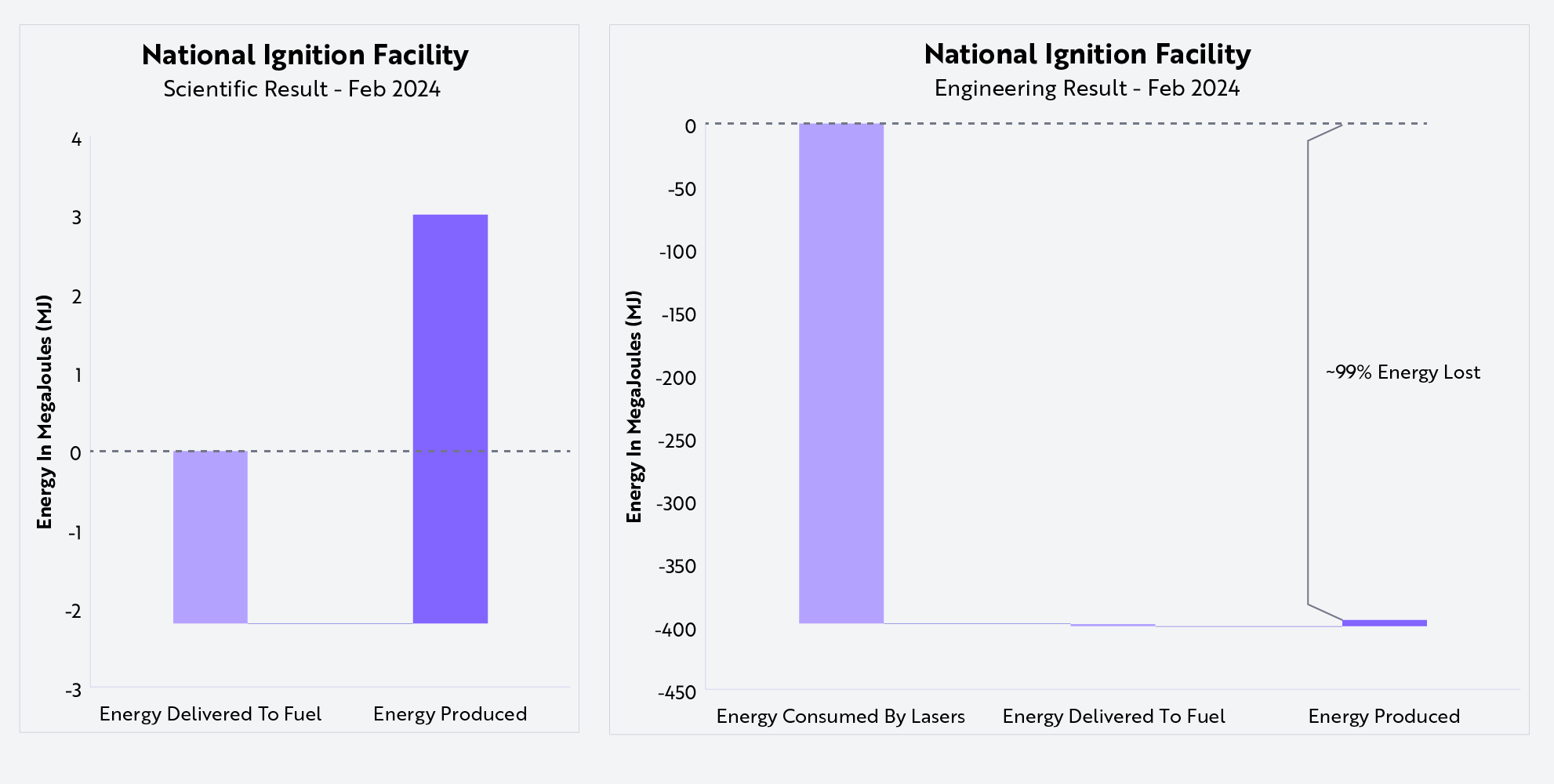 Nuclear Power: Fission Or Fusion? | Seeking Alpha