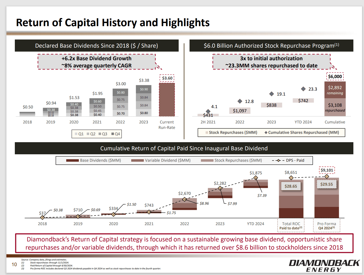 Diamondback Energy: Focusing On Making The Endeavor Acquisition Work ...