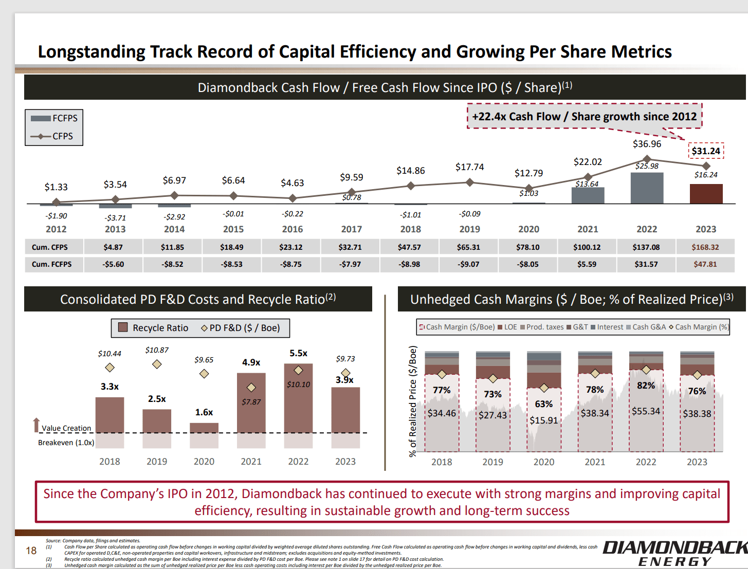 Diamondback Energy: Focusing On Making The Endeavor Acquisition Work ...