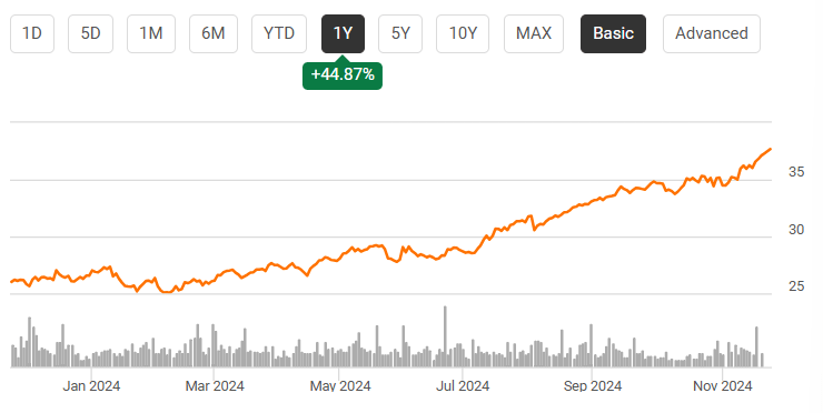 NiSource Stock: Well-Positioned With Data Center Upside (NYSE:NI ...