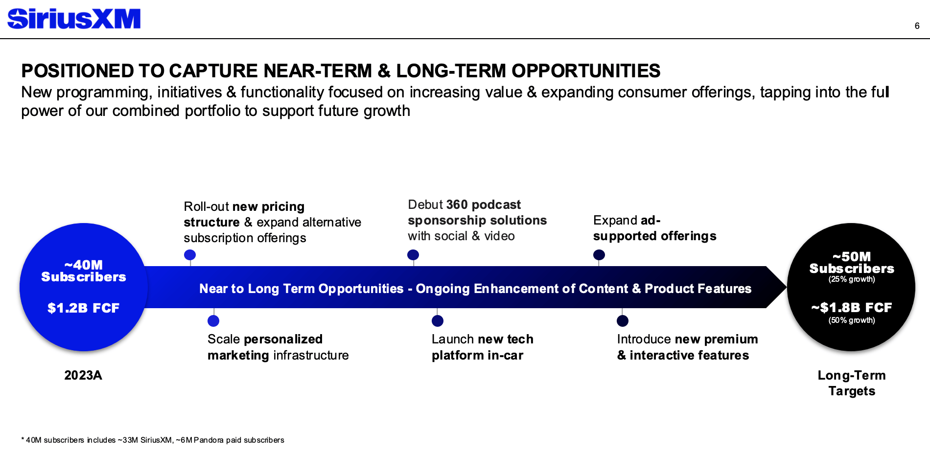 Sirius XM Stock: Buffett's New Darling (NASDAQ:SIRI) | Seeking Alpha