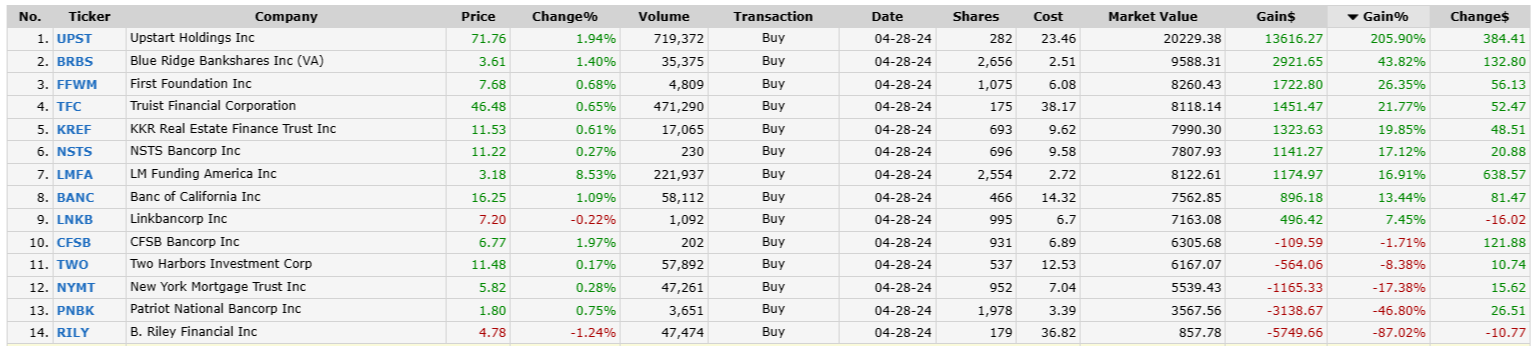 Zombie Banks Coming Alive As Yields Begin To Peak | Seeking Alpha