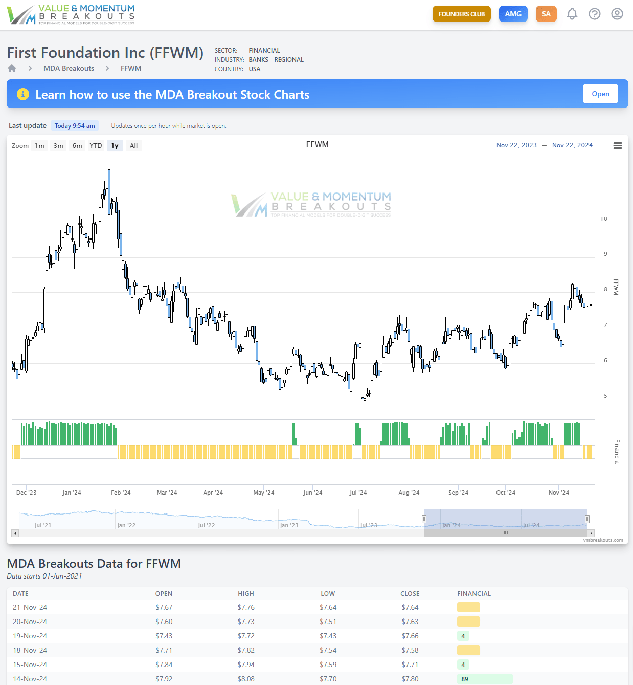 Zombie Banks Coming Alive As Yields Begin To Peak | Seeking Alpha
