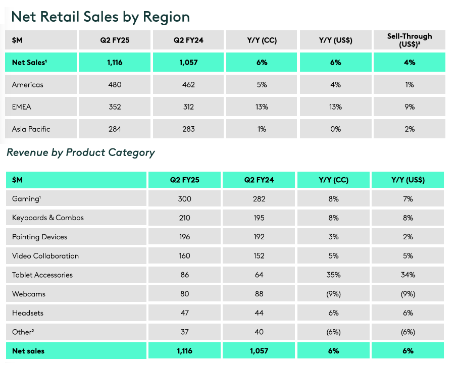Logitech Stock: Margin Expansion Offers Valuation Opportunity (NASDAQ ...