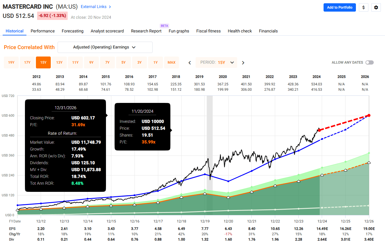 Why Visa Offers Better Risk-Adjusted Returns Than Mastercard (NYSE:MA) | Seeking Alpha