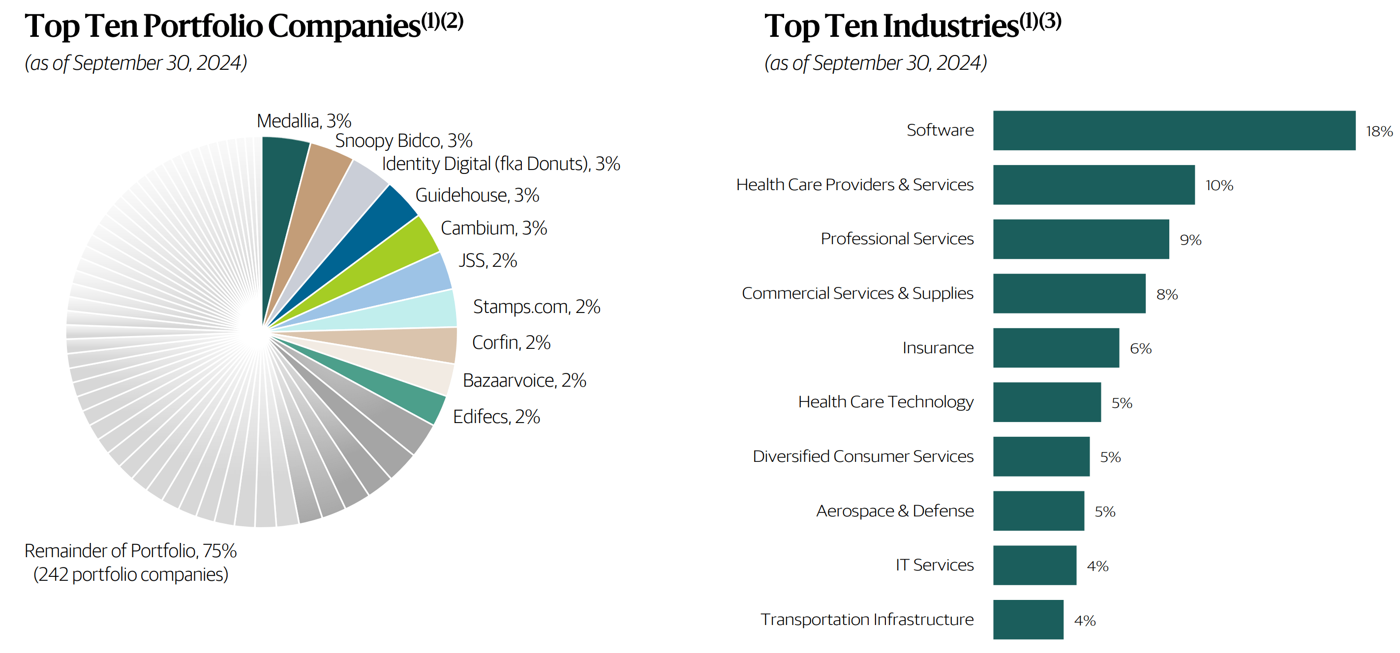 Blackstone Secured Lending Stock: 10% Yielding Buy For A Market Melt-Up ...