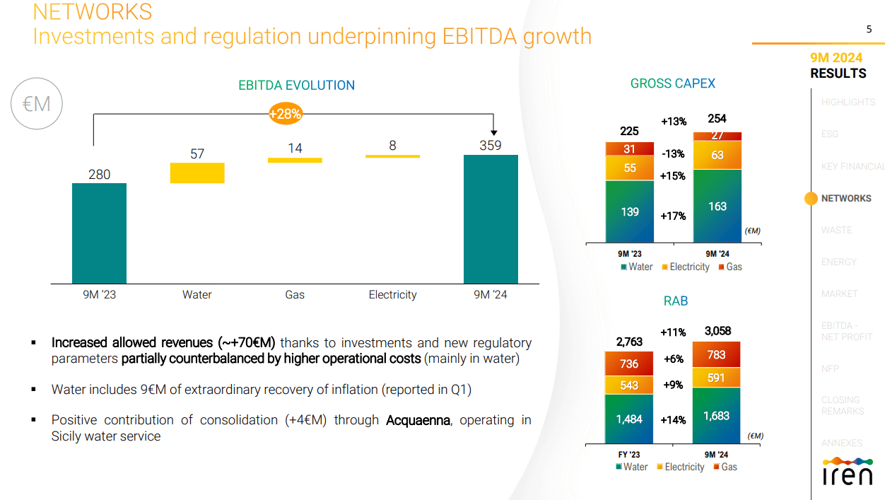 Iren SpA: Solid Growth In The Regulated Utilities (IRDEF) | Seeking Alpha