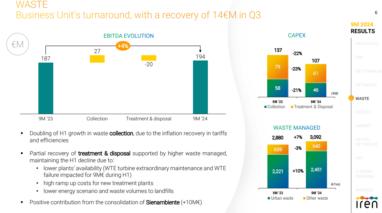 Iren SpA: Solid Growth In The Regulated Utilities (IRDEF) | Seeking Alpha